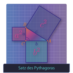 Der Satz Des Pythagoras Animiert - Figuriert.de